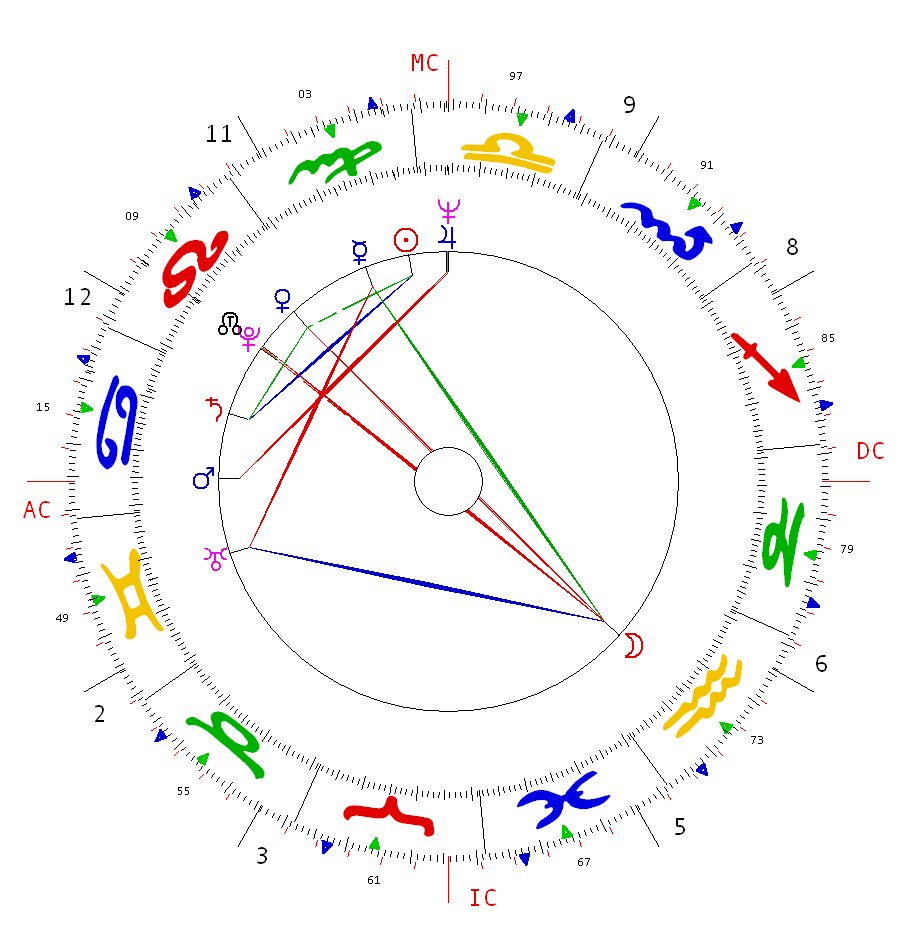 The Moon Node Chart – Astrological Psychology