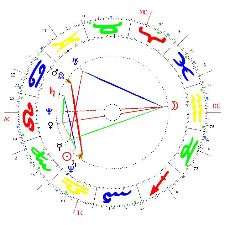 The Moon Node Chart – Astrological Psychology