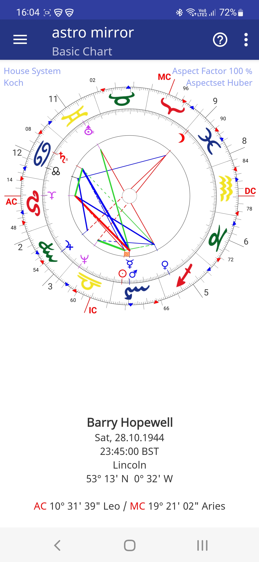 Astro Mirror on Android – Astrological Psychology