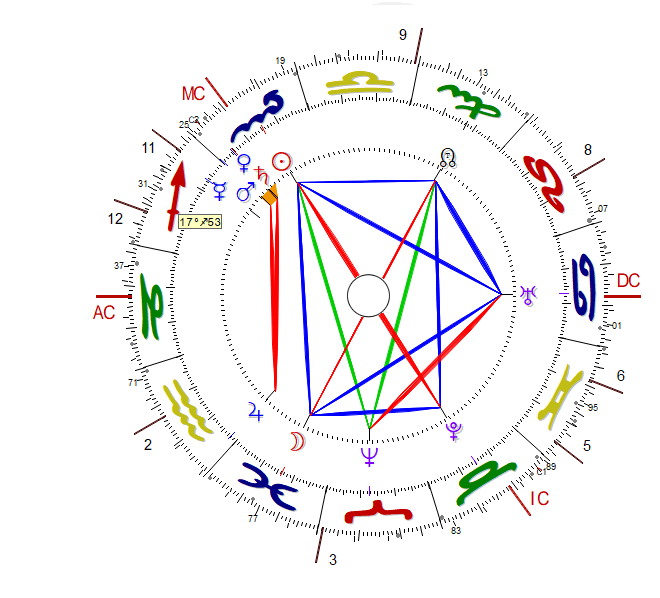 Gifts for Mankind: Radioactivity from Madame Curie. – Astrological ...