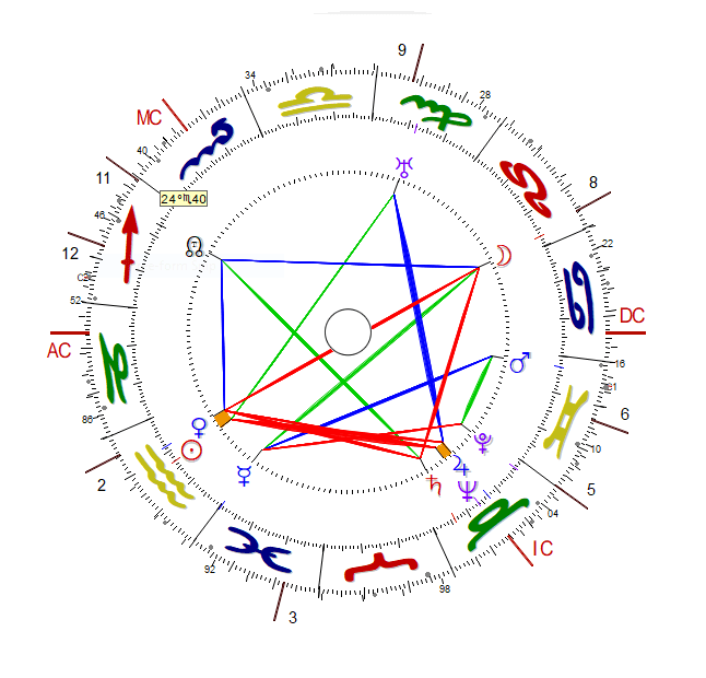 James Joyce. Stream of Consciousness. – Astrological Psychology