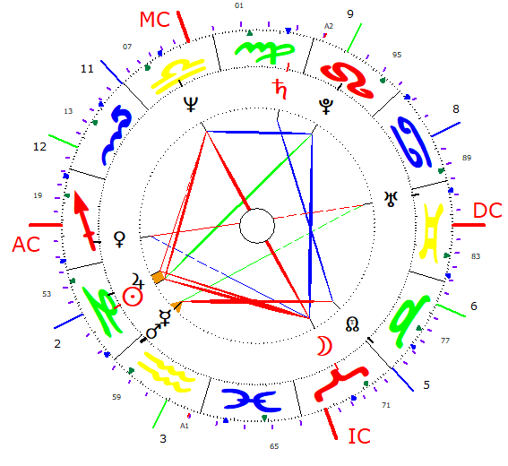 Chart in Focus #2 – Astrological Psychology