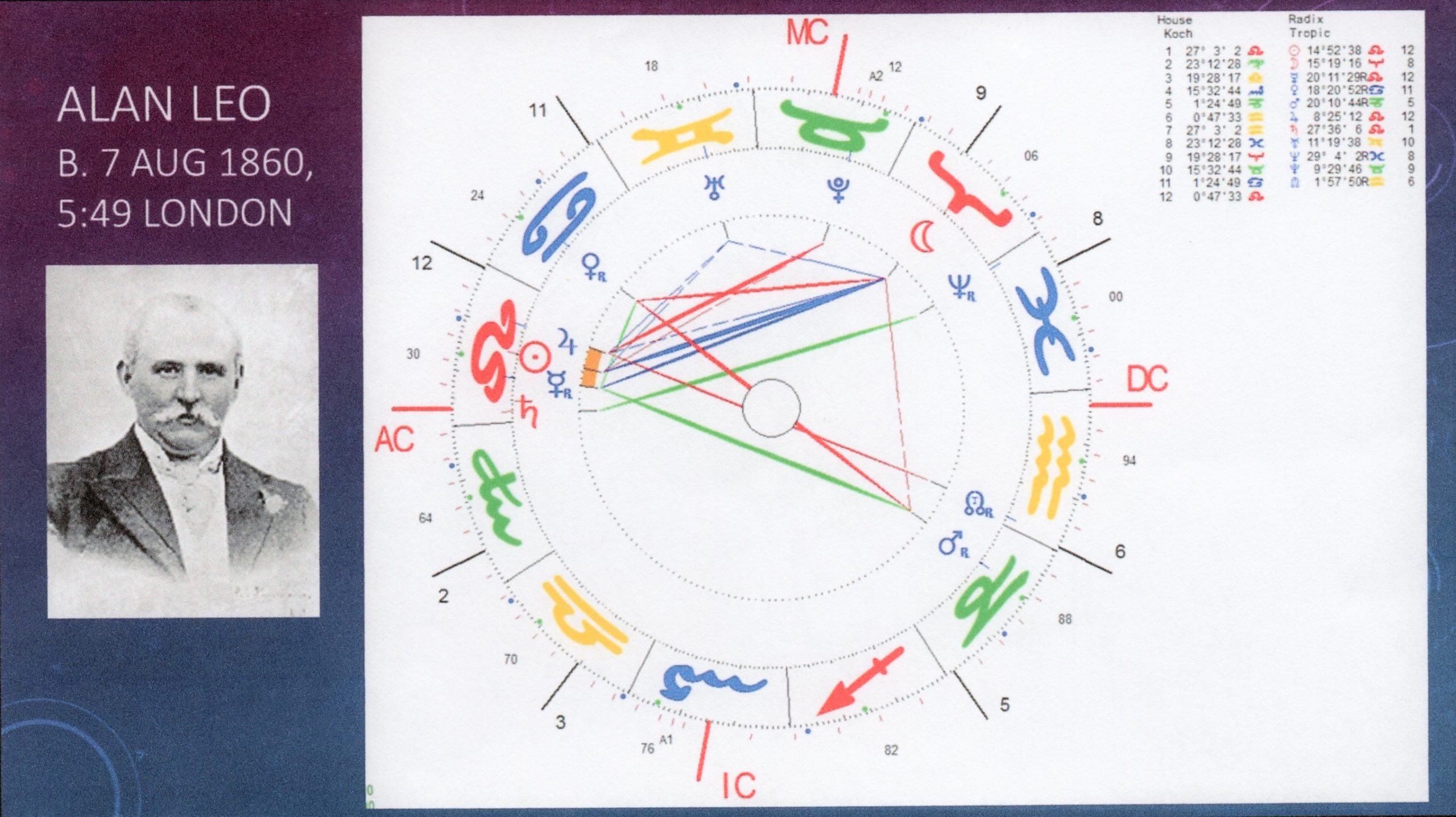 Alan Leo (1860-1917) and Kim Farnell’s biography, Modern Astrologers ...
