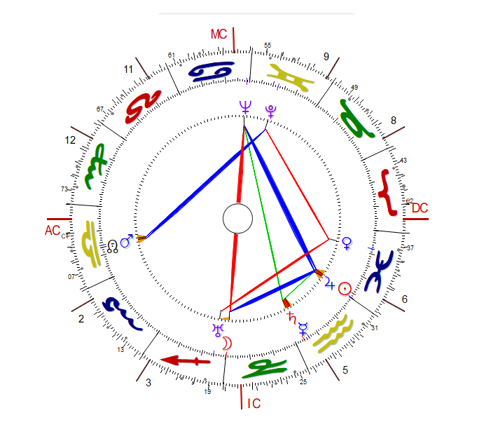 Anaἲs Nin. A veiled Eros. – Astrological Psychology