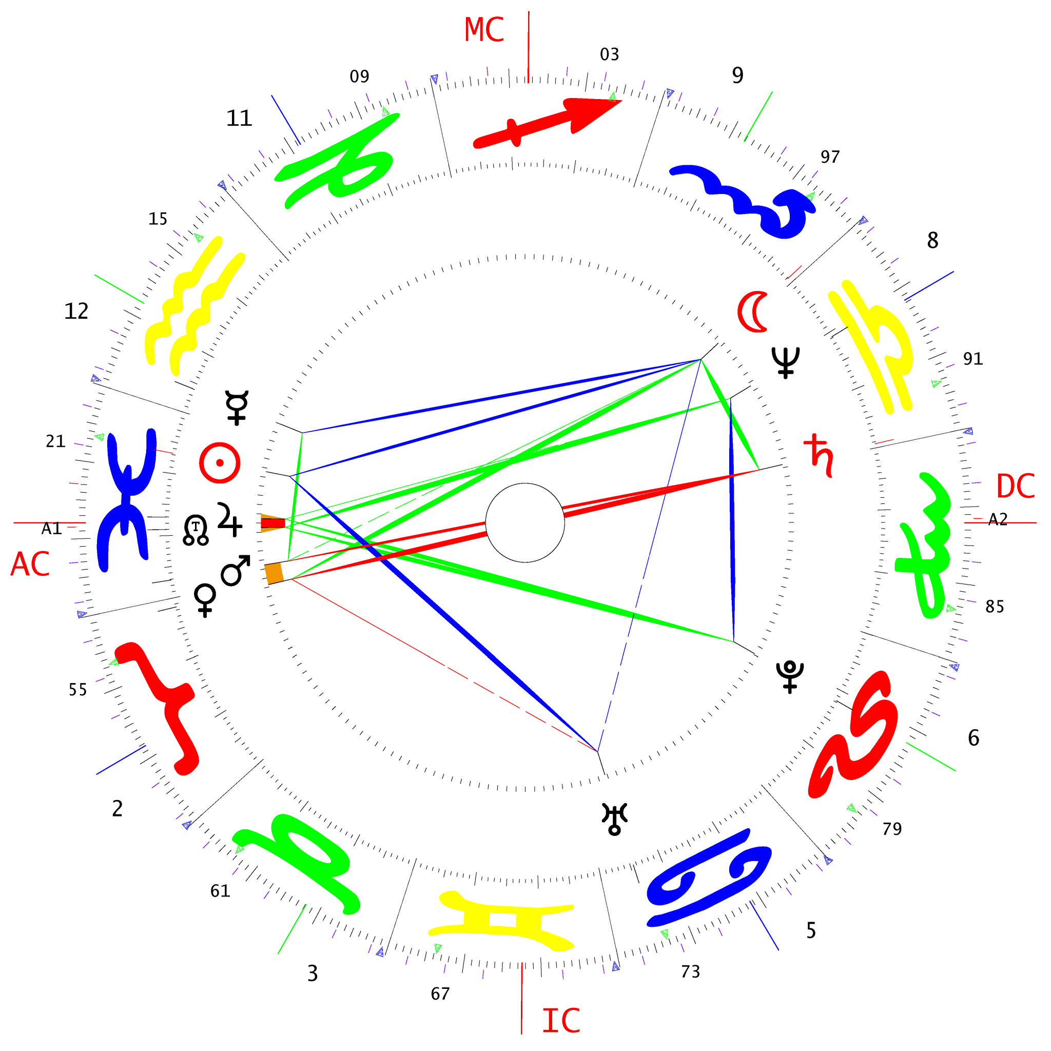 The Large Talent Triangle in my Chart – Astrological Psychology
