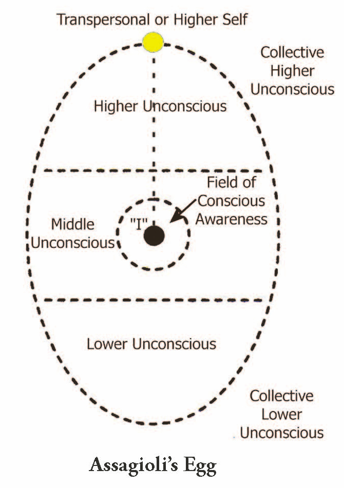 Why ‘Piercing the Eggshell’? – Astrological Psychology