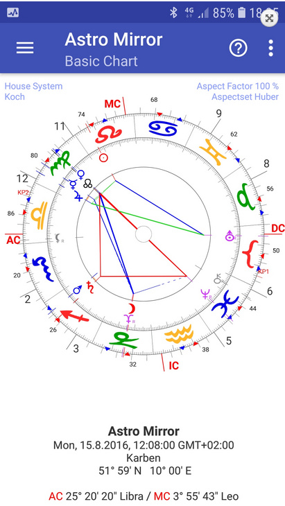 Charts and Software – The Astrological Psychology of Bruno & Louise Huber