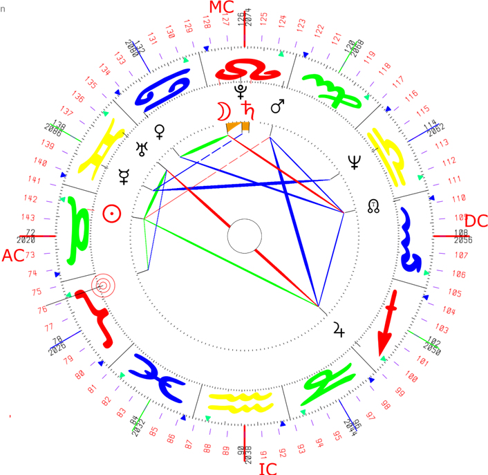 Oh Israel, when will you learn? – Astrological Psychology