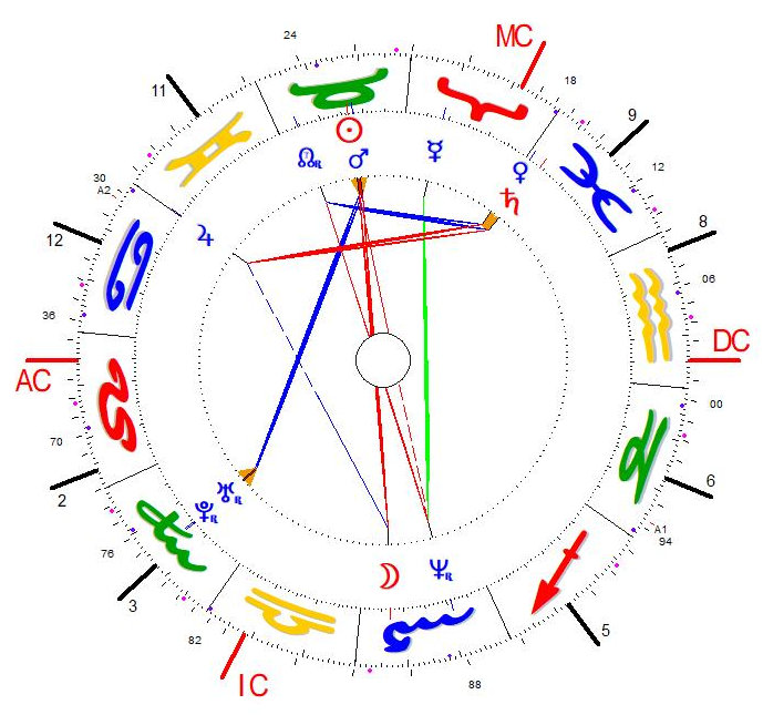 The Esoteric Meaning of the Aspect Pattern – The Astrological ...