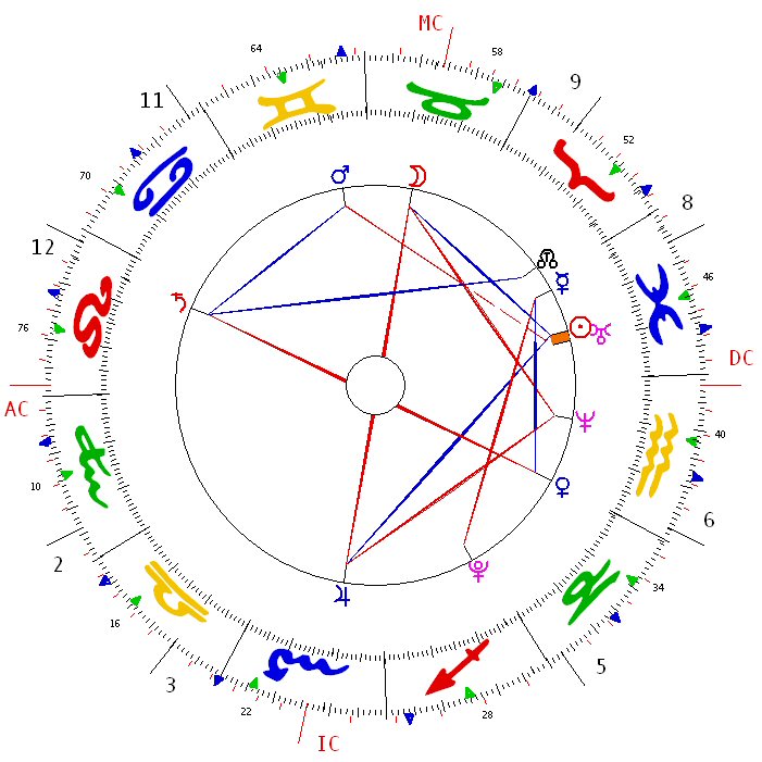 The chart and the intuition – The Astrological Psychology of Bruno ...